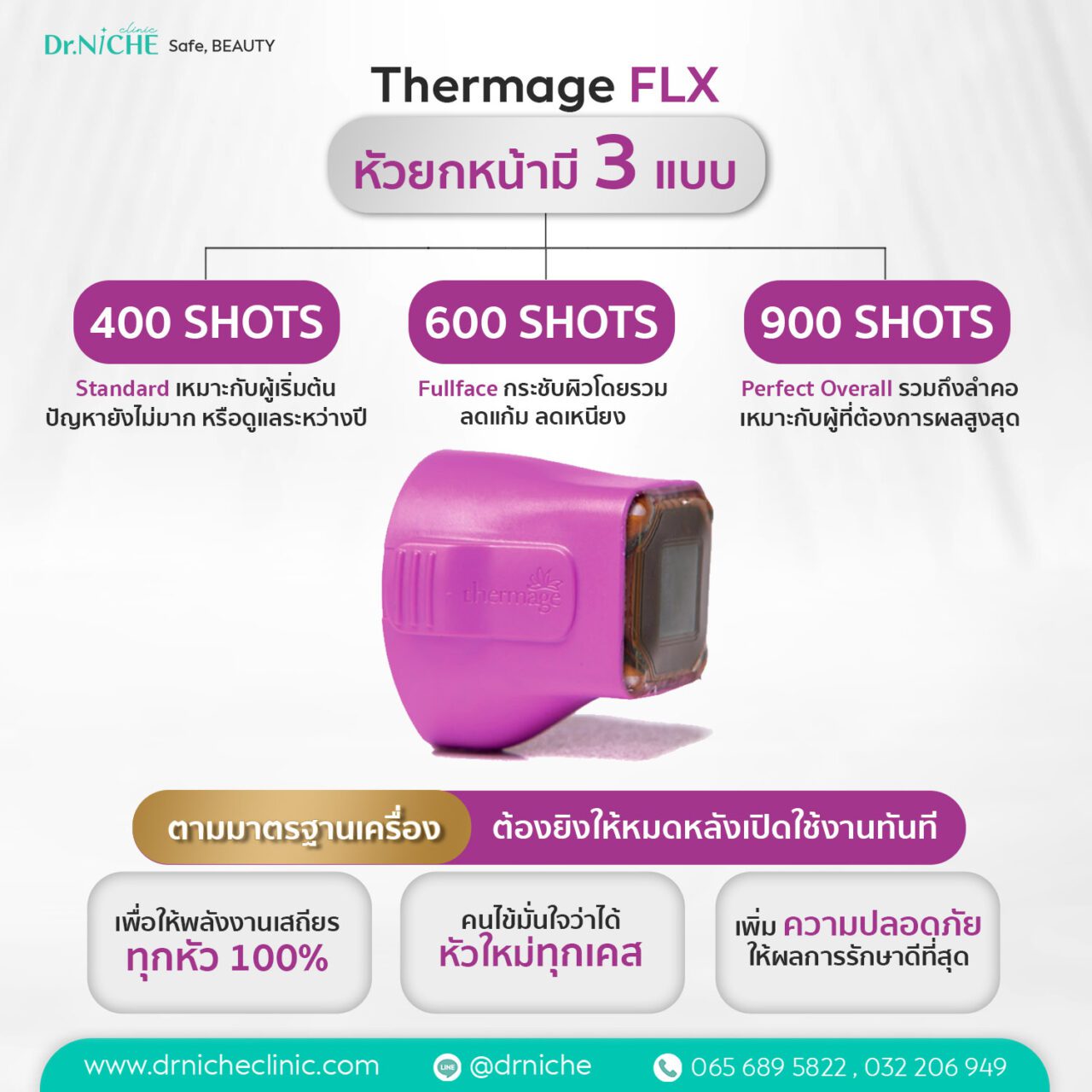 Thermage 900 shots ราคาเท่าไหร่ คิดอย่างไร?
